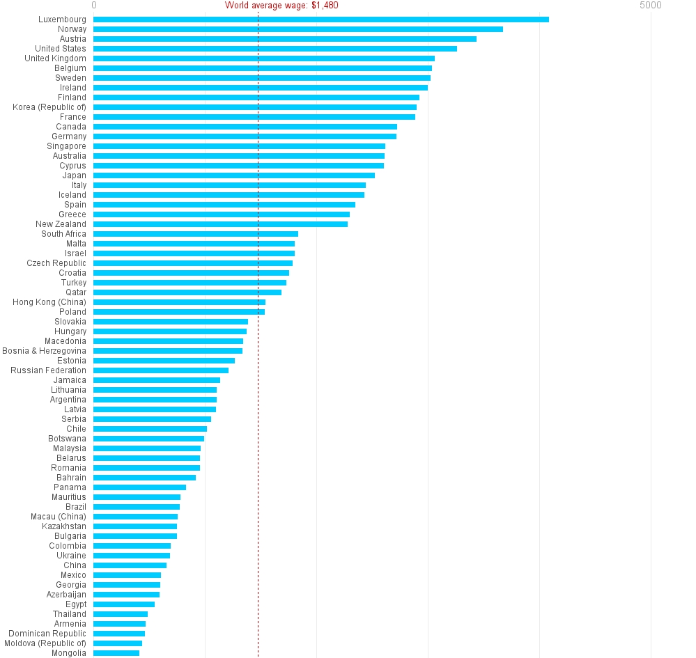 Where are you on the global pay scale? – pIXELsHAM