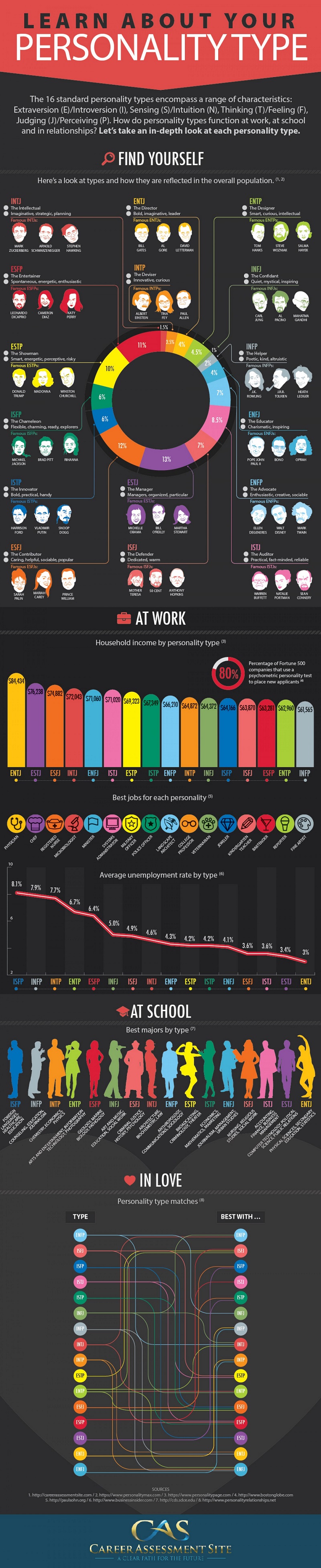 Personality types graph – pIXELsHAM