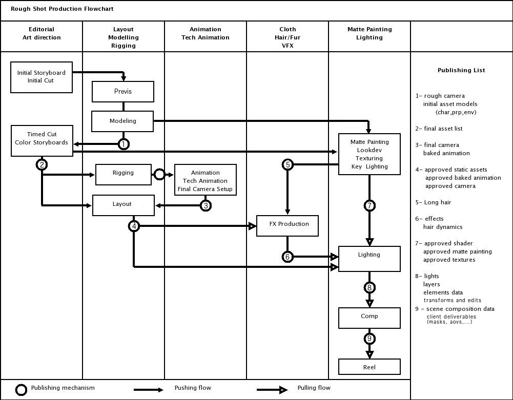 Rough production flow schematic – pIXELsHAM