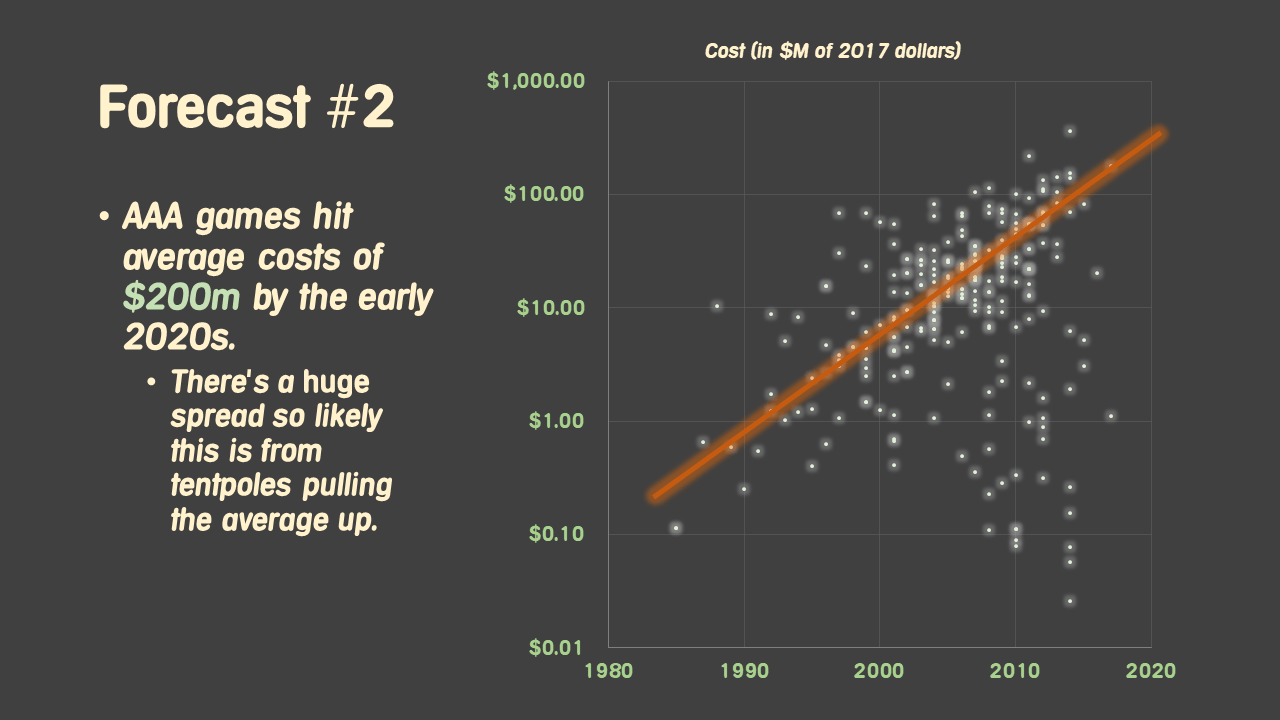 gamasutra – The cost of games – pIXELsHAM