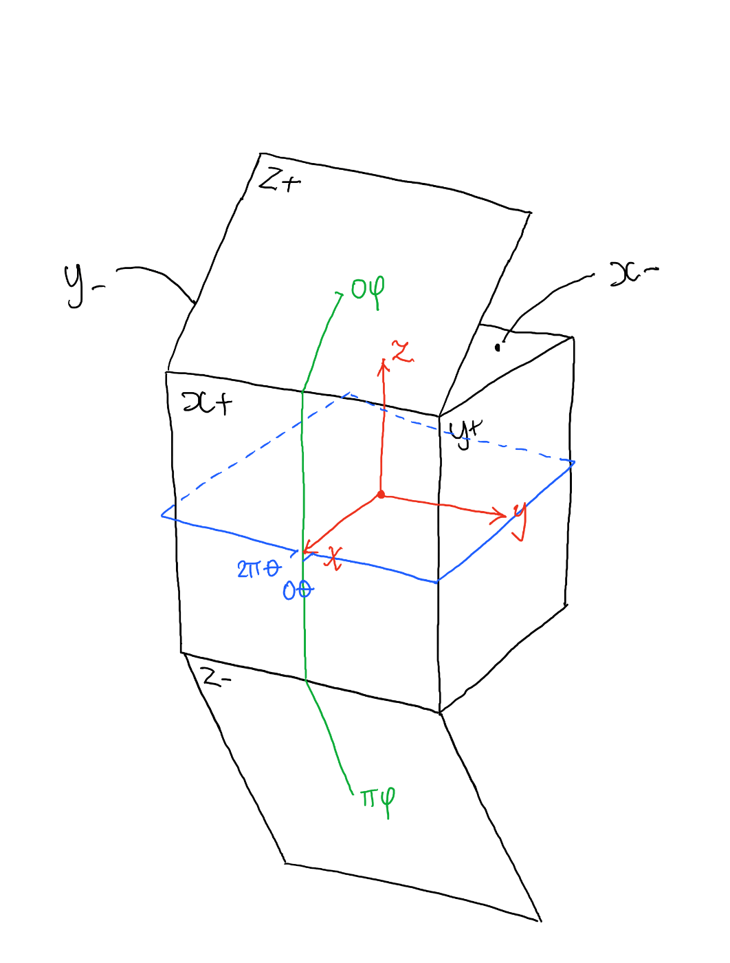 HDRI math with cubemaps – pIXELsHAM