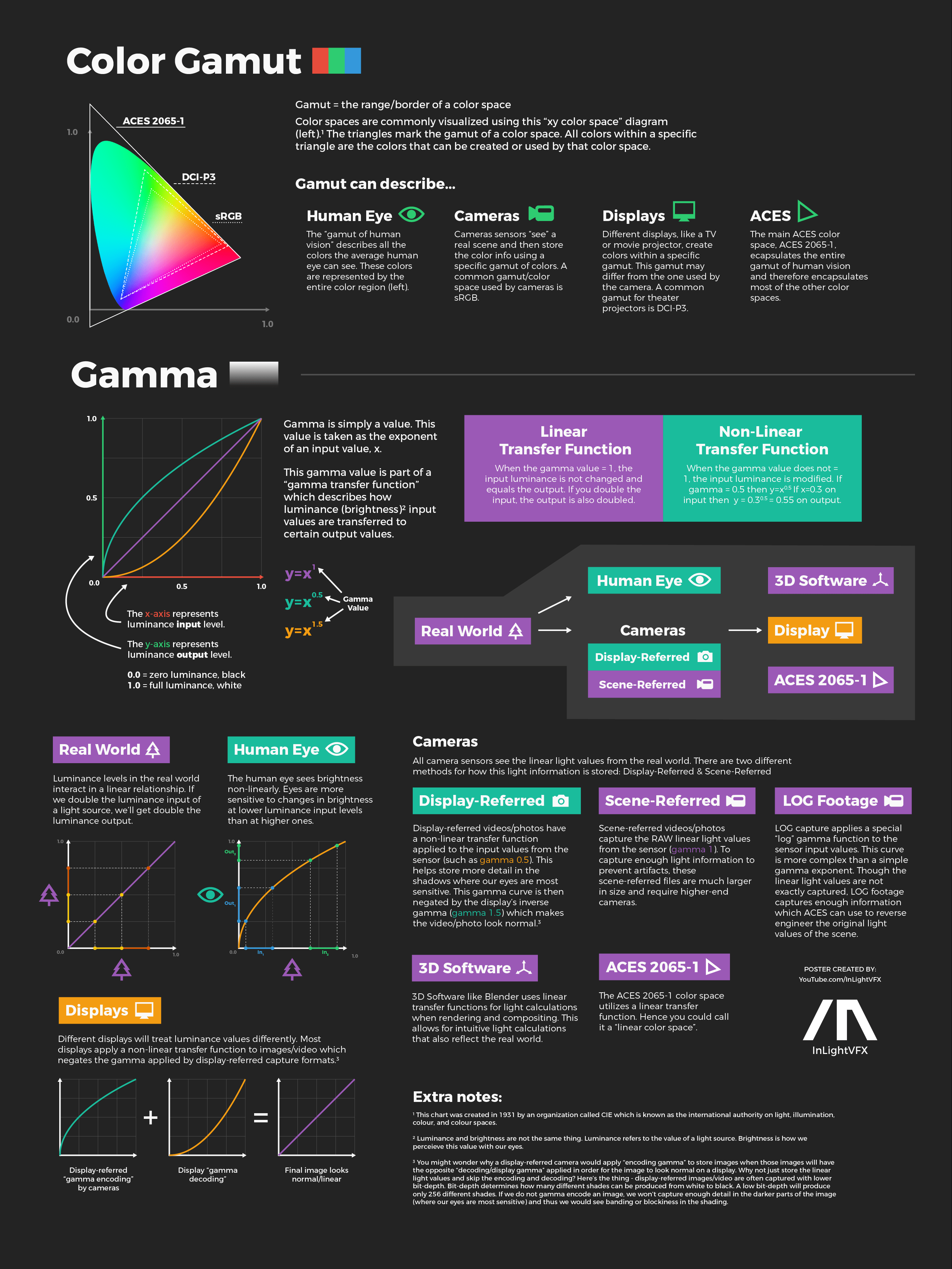 Color Gamut Gamma Poster – pIXELsHAM