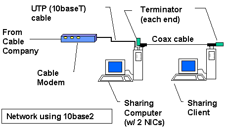 Ethernet Wiring Diagrams Pdf