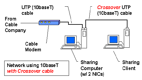 Cat 5 Ethernet Wiring Diagram » Wiring Draw And Schematic