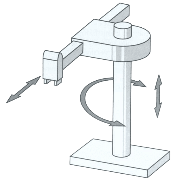 What are the Different Types of Industrial Robots and Their ...