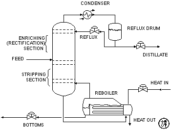 Proc Tech & Oper Acad: HEx PFD & PID Symbols