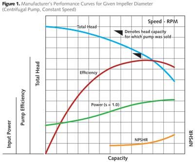 THE THREE-HEADED CENTRIFUGAL PUMP MONSTER ... AND PERFORMANCE CURVES ...