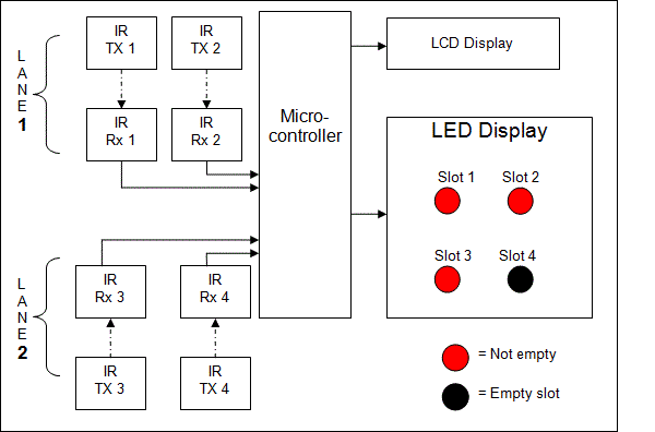 Automatic Car Parking System Circuit Diagram