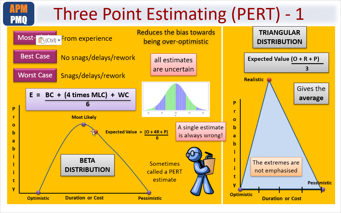 Project Context – APM Body Of Knowledge - The Projex Academy | PRINCE2 ...