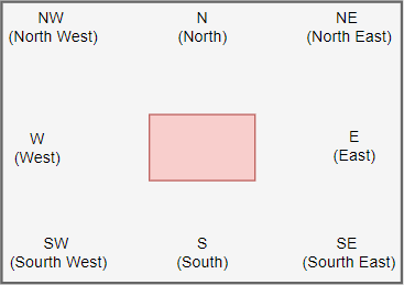 Tkinter Grid - python tutorials