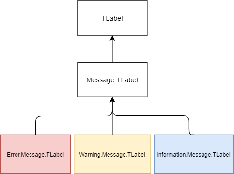 Ttk Styles - python tutorials