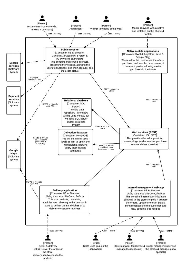 The C4 Software Architecture Model Quality App Design