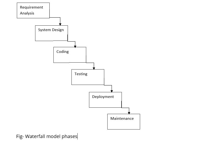 What Is Waterfall Model In SDLC what-is-waterfall-model-in-sdlc