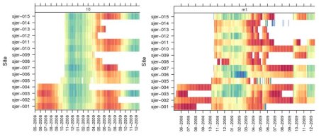Interesting use of levelplot() for time series data | R-bloggers