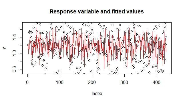 FANTASY FOOTBALL FIRST: Instrumental Variables in R exercises (Part-3)