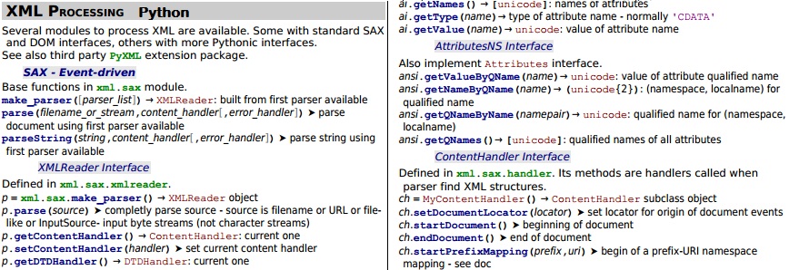 25+ Useful Cheat Sheets of Popular Programming Language