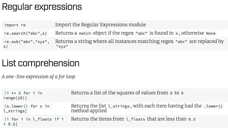 20+ Helpful Python Cheat Sheet of 2021 - RankRed