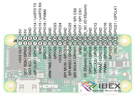 Raspberry Pi Zero W Wiring Diagram - Wiring Digital and Schematic