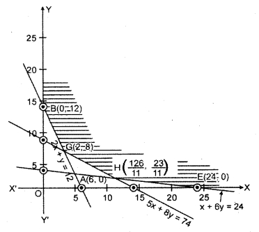 RBSE Solutions for Class 12 Maths Chapter 15 Linear Programming ...