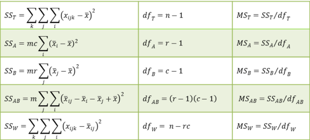 Two Way Manova Real Statistics Using Excel