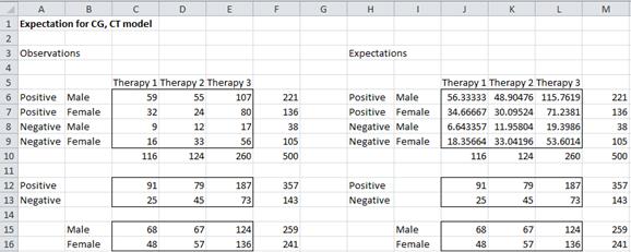 Conditional Independence Model Real Statistics Using Excel