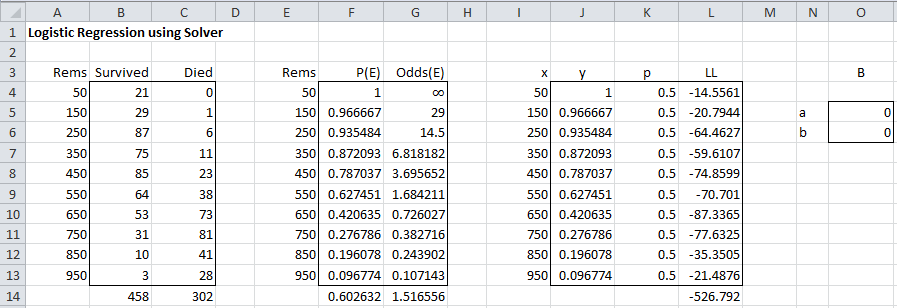 Logistic Regression via Solver | Real Statistics Using Excel