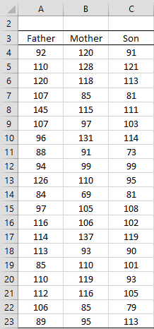 Overlapping correlations | Real Statistics Using Excel