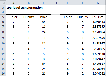 Multiple Regression with Logarithmic Transformations | Real Statistics Using Excel