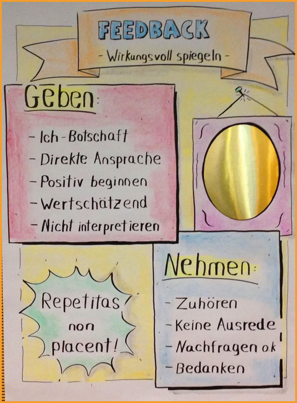 Selbstpräsentation Beispiel Text ~ Beispiel Blog