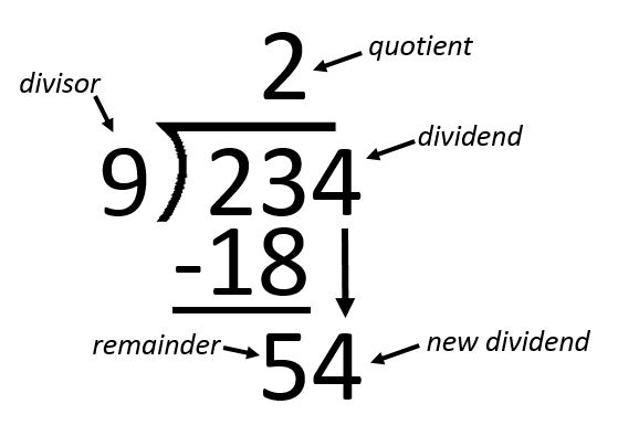 Division Terms Explained RETHINK Math Teacher division-terms-explained-rethink-math-teacher