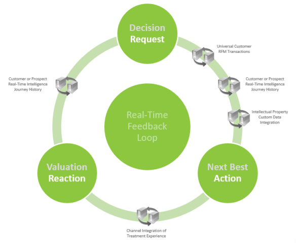 Can an Integrative Feedback Loop Reduce Risks and Enhance Consumer ...