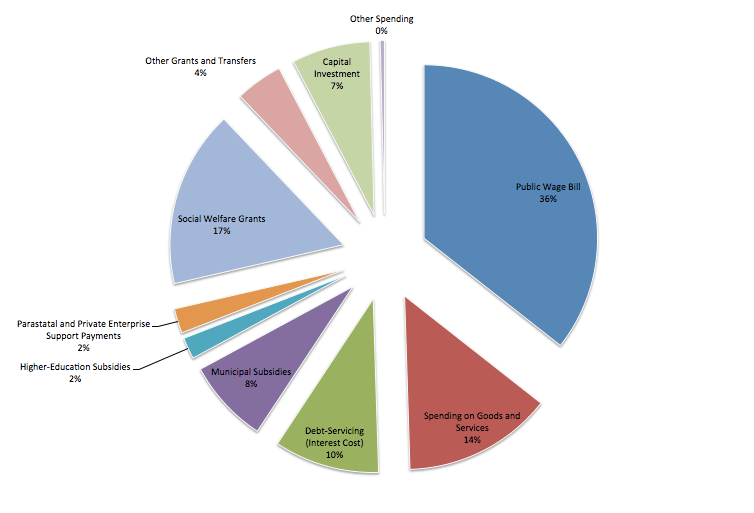Who pays tax in South Africa | Money 101