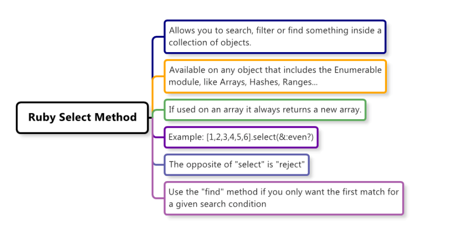 How to Use The Ruby Select Method (With Examples)
