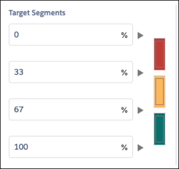 Dynamic Gauge Charts in Lightning Dashboards : Ankita Dutta