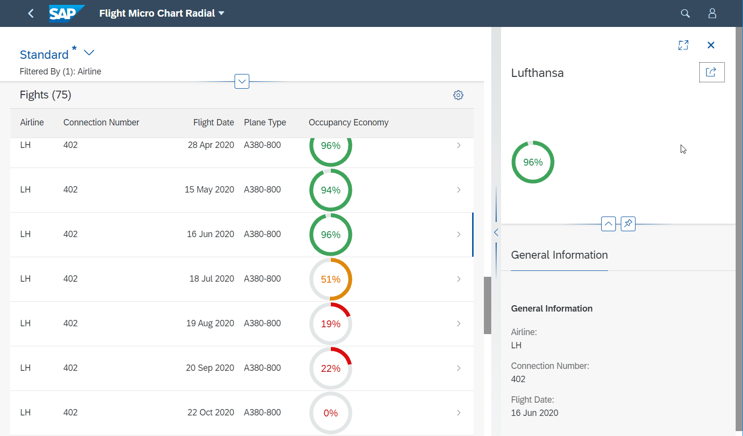 Fiori Elements List Report – Visualising Data-Radial Micro Chart - My Experiments with ABAP