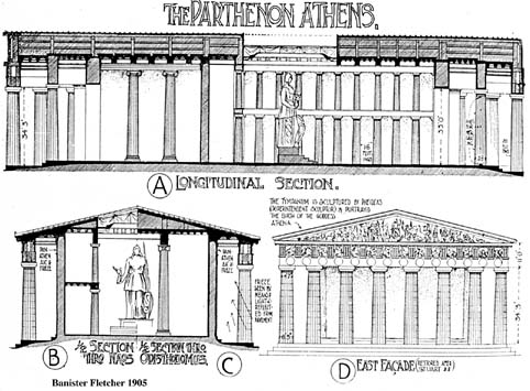 Art History by Laurence Shafe, parthenon_longitudinal_section