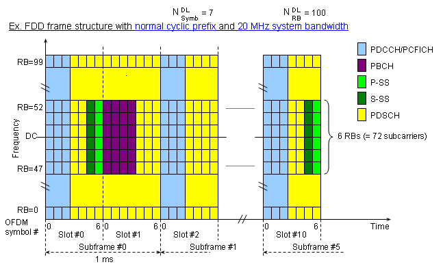 Sampling Rate Nyquist Frequency – Zack's Ad hoc Page