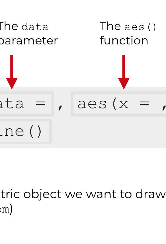 How to use to facet_wrap – R-Craft