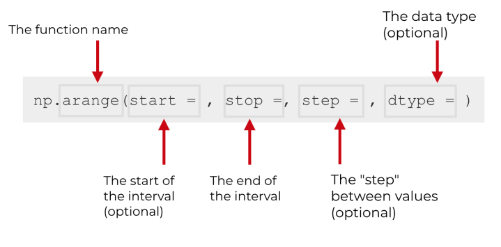 How to use the NumPy arange function – R-Craft