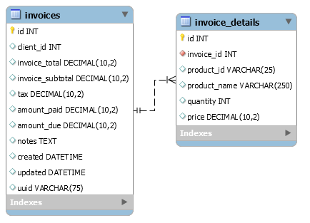 Save Multiple Rows of Invoice Data In MySQL Database Using PHP, jQuery and Bootstrap 3