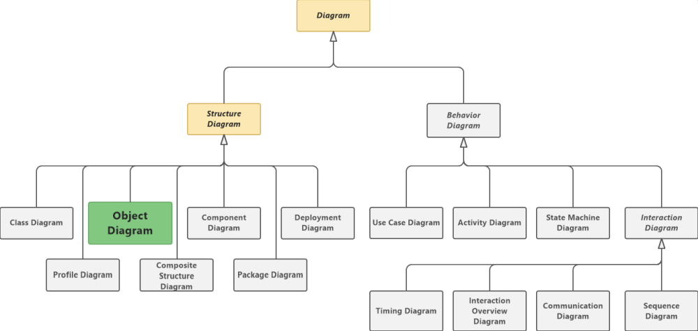What Is A Structural Diagram » Wiring Work