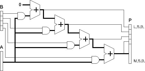 4 Bit Multiplier Circuit Diagram