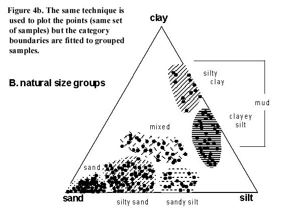 Chemistry of the Great Big Blue: Sedimentation | Southern Fried Science