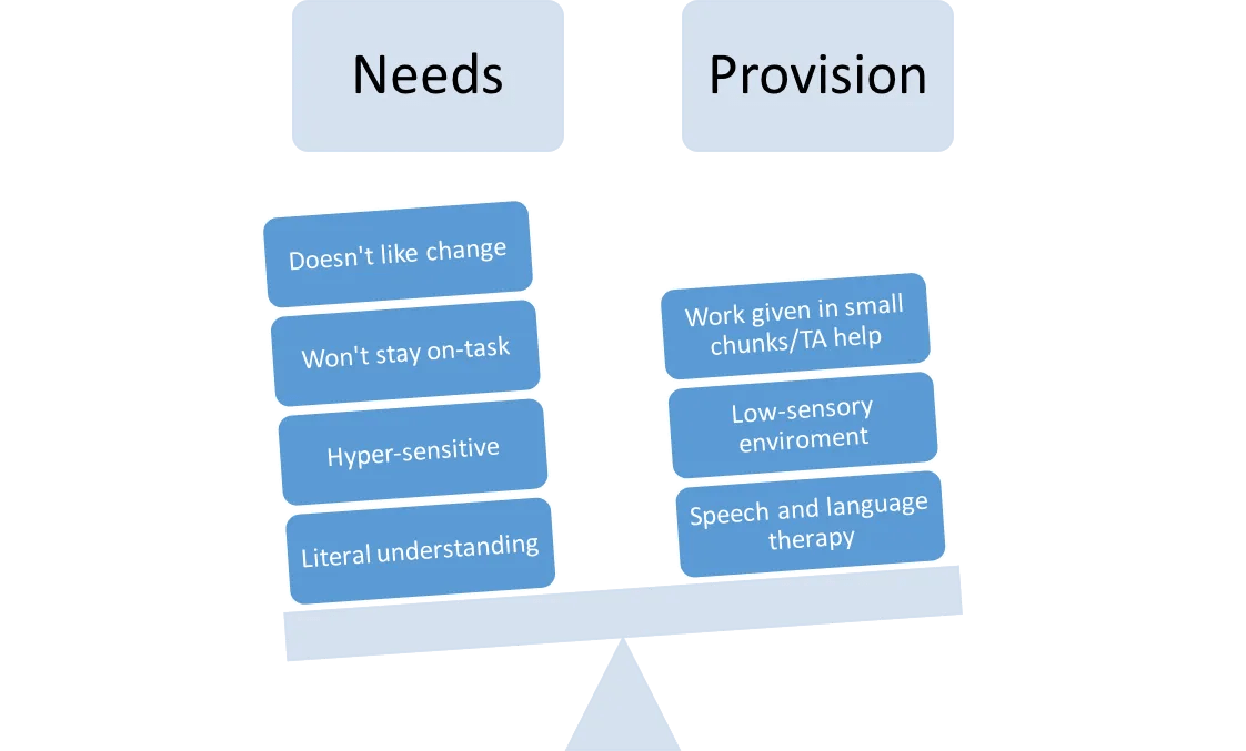 Draft Plans and Working Documents in an EHCP - Special Needs Jungle