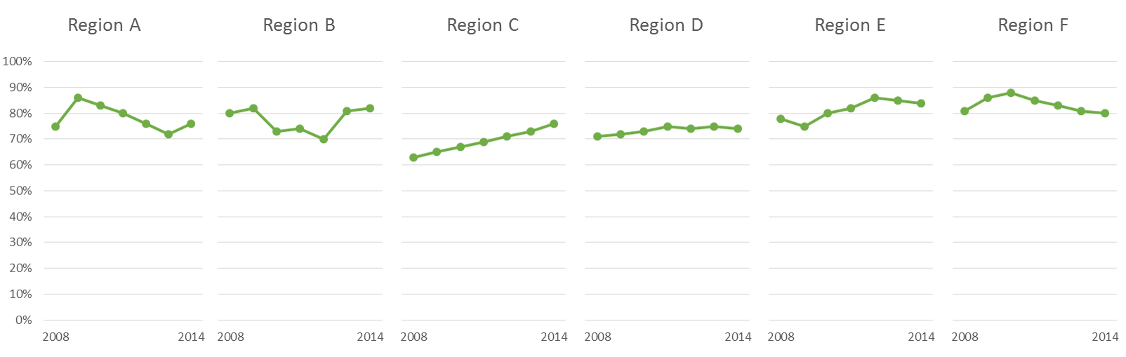 Declutter Dataviz with Small Multiples