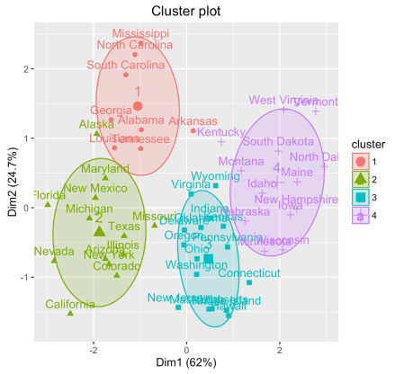 Hybrid hierarchical k-means clustering for optimizing clustering ...