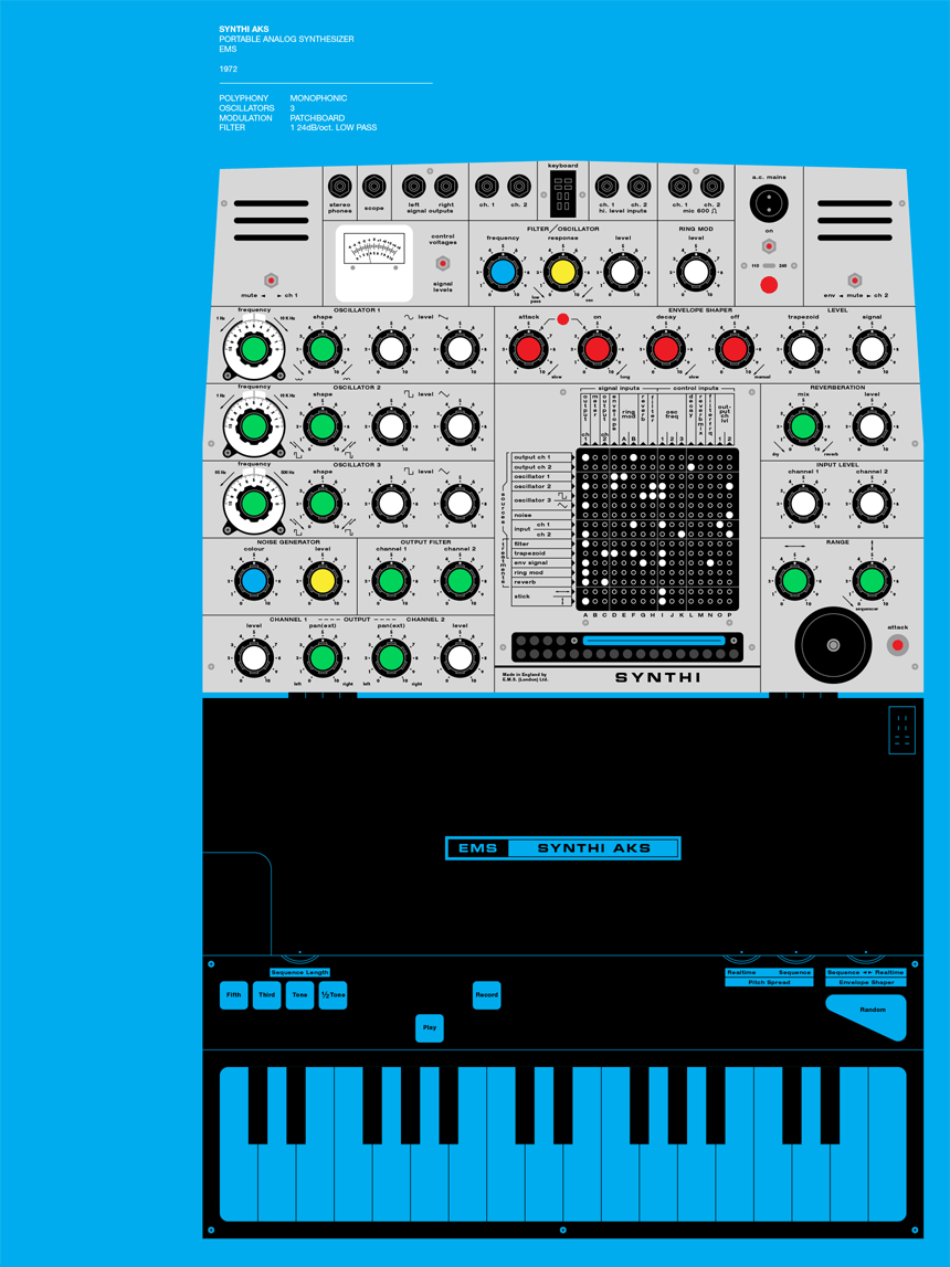 Vintage Synth Posters ‘A Lovely Gift For The Synthesizer Fetishist ...