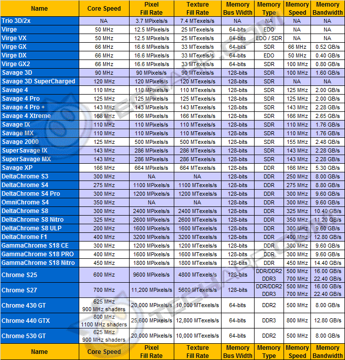 The Desktop Graphics Card Comparison Guide Rev. 35.8 - Page 16 : S3 ...