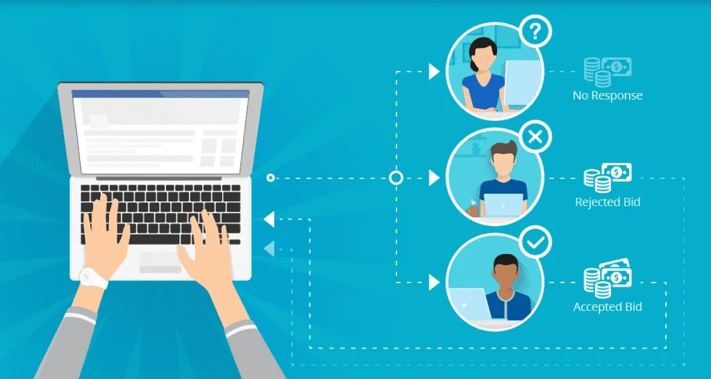 How Ping Tree helps with Online Lead Generation