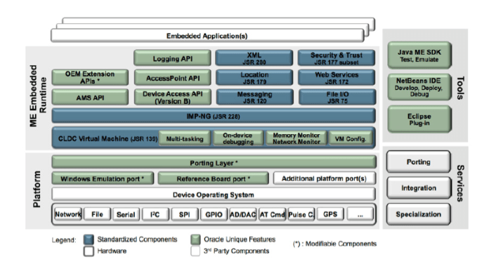 Oracle Updates Roadmap For Next Generation Java ME Platform